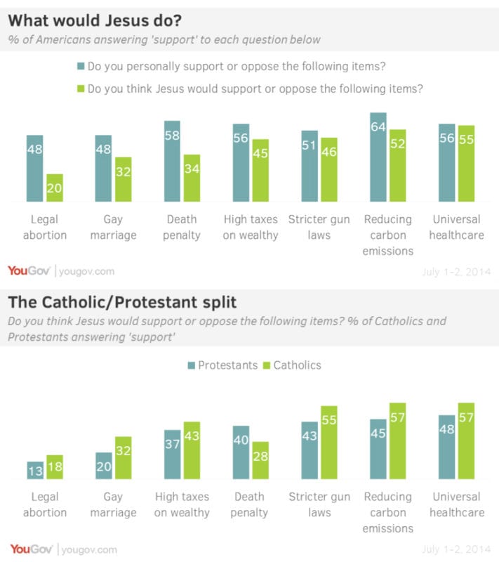 What would Jesus do? How would Jesus think on social issues? » Reasons ...