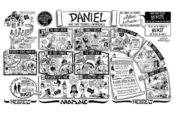 Daniel Overview and Outline » Reasons for Hope* Jesus