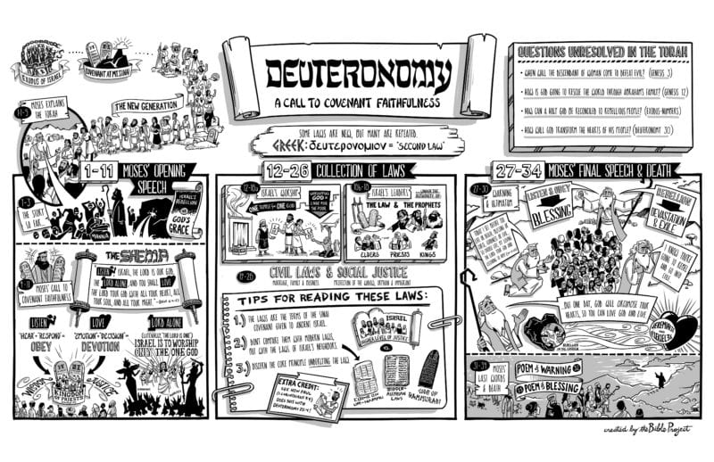 Deuteronomy Overview and Outline » Reasons for Hope* Jesus