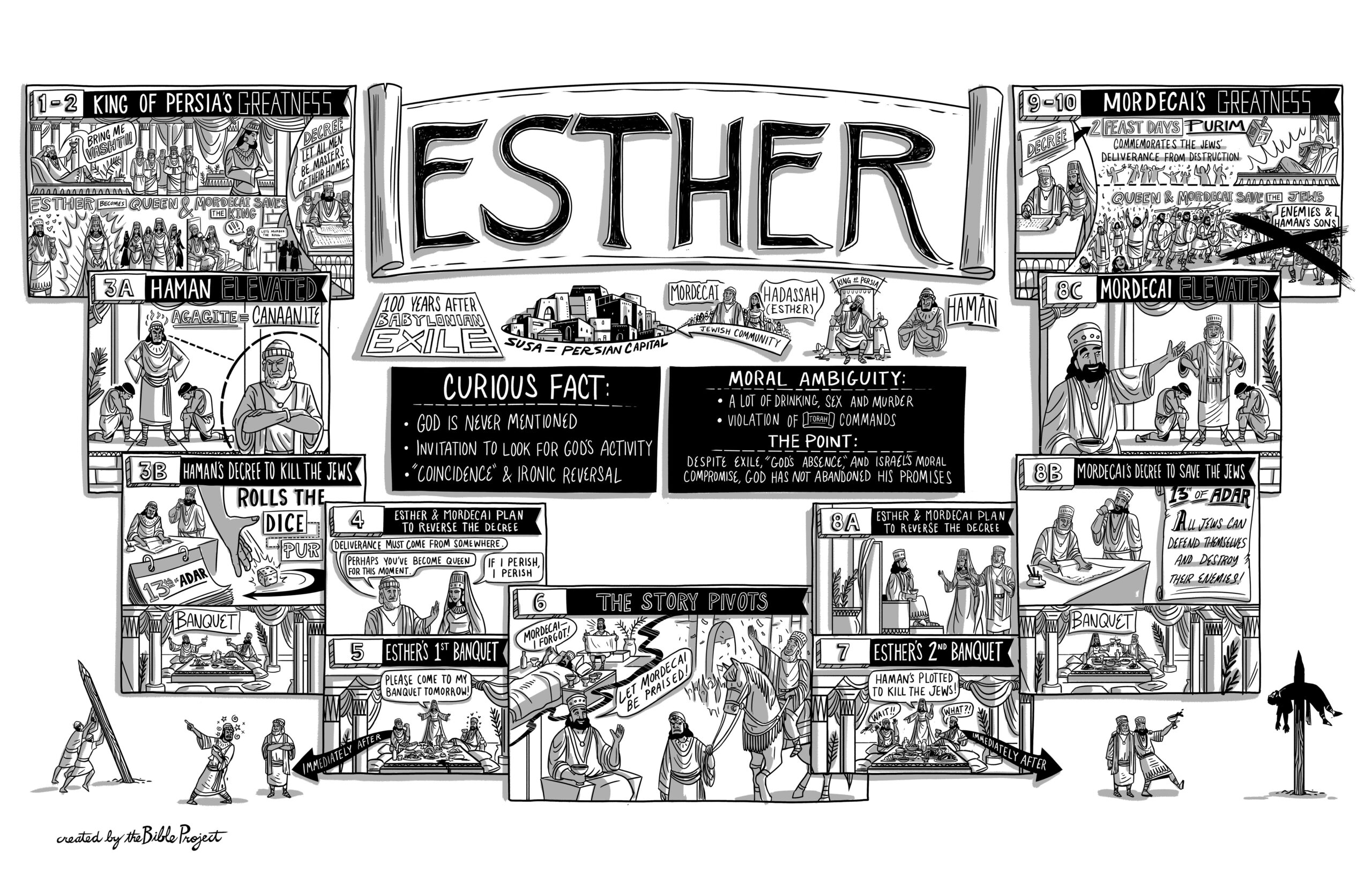 Esther Overview And Outline Reasons For Hope Jesus
