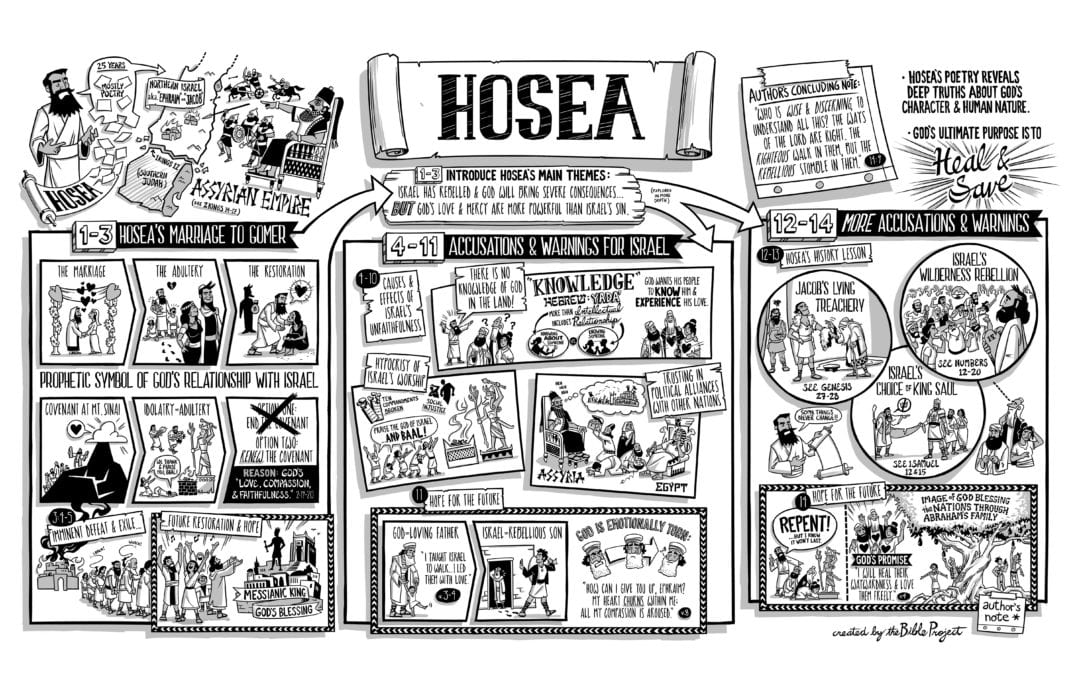 Hosea Overview & Outline » Reasons for Hope* Jesus