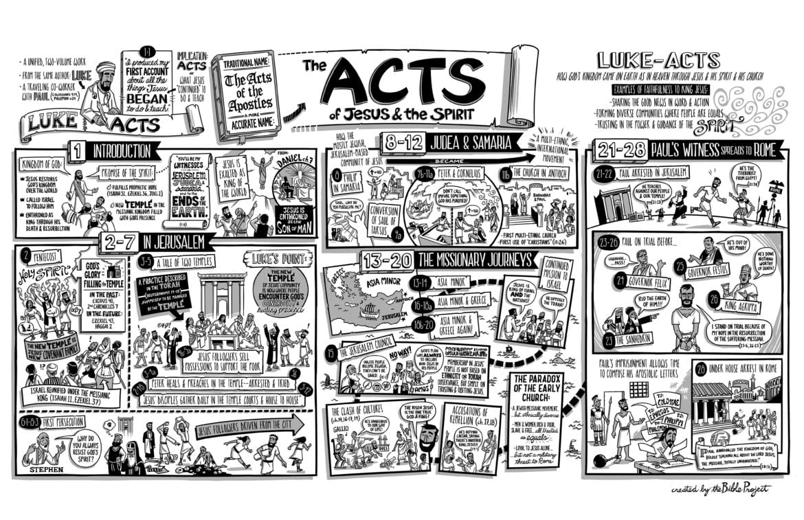 Acts Overview and Outline » Reasons for Hope* Jesus