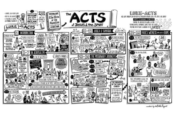 Acts Overview and Outline » Reasons for Hope* Jesus
