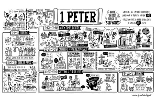 1 Peter Overview and Outline » Reasons for Hope* Jesus