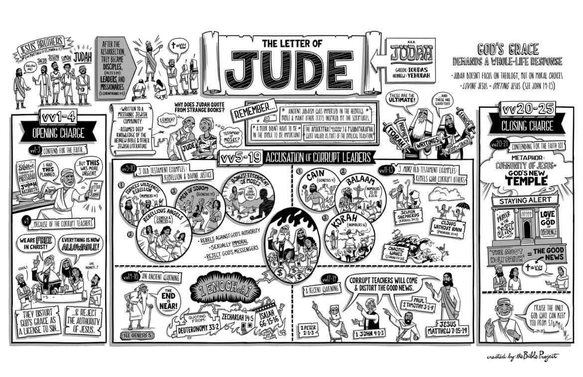 Jude Overview and Outline » Reasons for Hope* Jesus