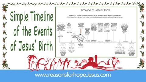 A Simple Timeline of the Events of Jesus' Birth » Reasons for Hope* Jesus