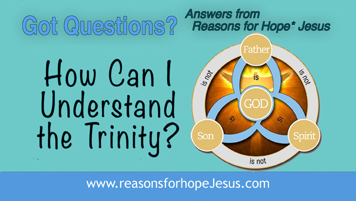 Got Questions? We have Reasons for Hope » Reasons for Hope* Jesus